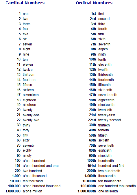 THE NUMBERS :: Inglesprimiparo